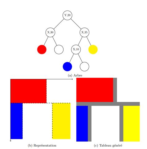 GitHub Joan Defosse Mondrian Le But De Ce Projet Est Dutiliser Les