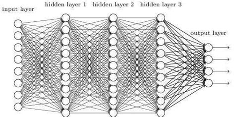 Deeptest基于深度神经网络驱动的自动驾驶汽车的自动化测试(一) 知乎 Deeptest基于深度神经网络驱动的自动驾驶汽车的自动化测试(一) 知乎