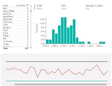 Dashboards Ppt