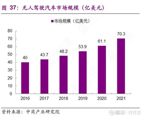 国内首个无人驾驶车将在井下煤矿落地 近日，首个“井下车联网和无人驾驶 技术研究 ”项目—无人驾驶线控车，第一阶段技术成功验证。据了解，此项目