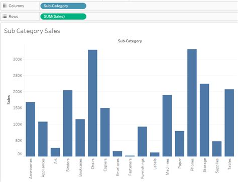 Gauge Chart In Tableau TechnicalJockey Gauge Chart In Tableau TechnicalJockey