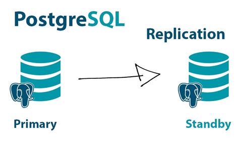 Postgresql Master Replica Kurulum By Cihat Küçükbağrıaçık Medium