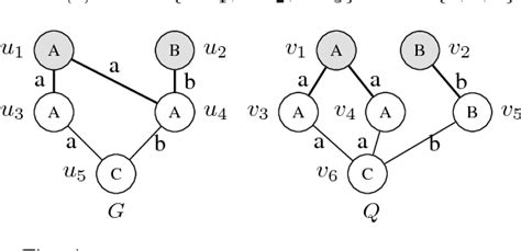 Figure 1 From Fast Computation Of Graph Edit Distance Semantic Scholar