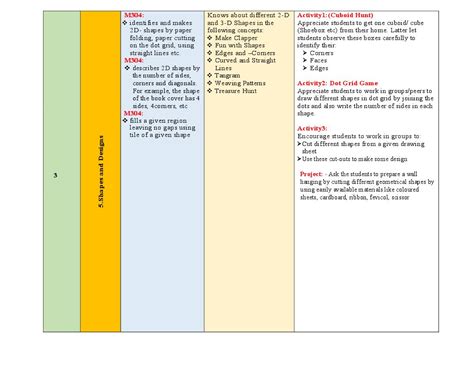 Jkbose Class 3rd Syllabus 2025 Pdf Jammu And Kashmir Board Syllabus