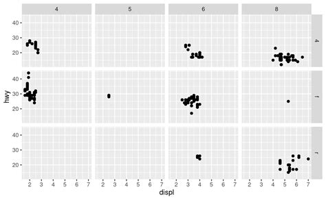 Data Visualisation R For Data Science