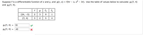 solved suppose f is a differentiable function of x and