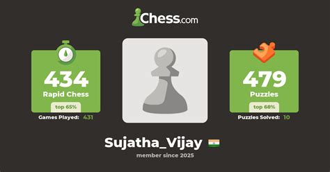 Sujatha Vijay Chess Profile