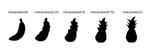 the most insightful stories about svg animation medium