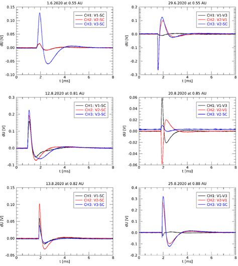 Six Examples Of Tds Snapshots Showing Impulsive Signals Interpreted As Download Scientific