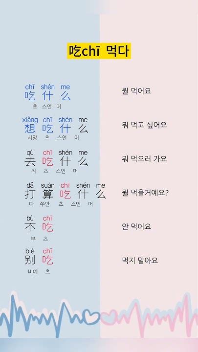 1대1중국어과외 중국어단어공부 중국어배우기 원어민중국어발음 Youtube