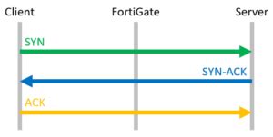 FortiGate Flow Vs Proxy Based Inspection Tech Blog