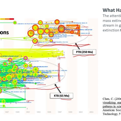 Chaomei Chen Professor Ph D Computer Science Department Of Information Science Research