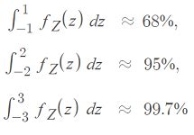 Empirical Rule 68 95 99 7 Empirical Research Statistics How To