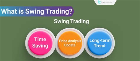 Swing Trading A Strategy For Capturing Entire Market Trends
