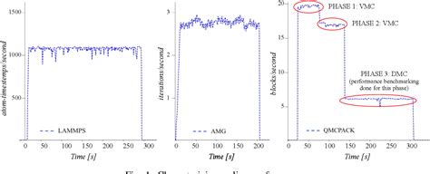 Figure 1 From Understanding The Impact Of Dynamic Power Capping On Application Progress