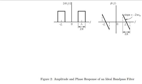 Solved 7 Consider The Ideal Band Pass Filter With Frequency