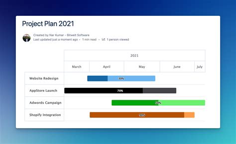 Easy Gantt Charts For Confluence Atlassian Marketplace