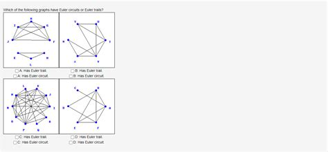 solved which of the following graphs have euler circuits or