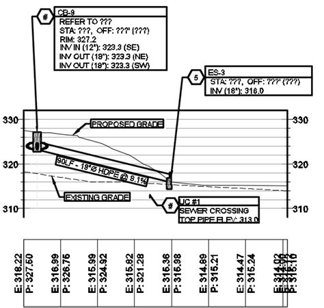 Data Referenced Pipe Network Displaying Incorrectly Autodesk Community