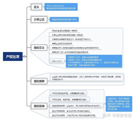 财务指标精解产权比率 知乎