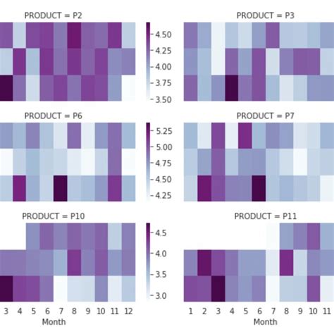 Time Series Analysis Heatmap Of Sales Units Year Vs Month Vs Sales Download Scientific