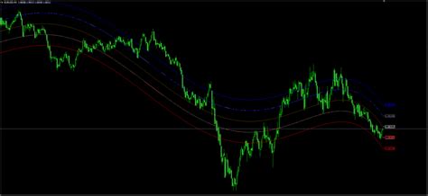 Mean Reversion Indicator Mt4 Mt5 Free Download Forexcracked