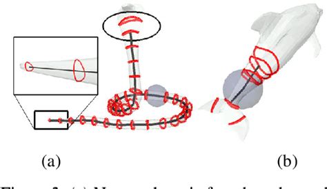 Figure 3 From Bridging Geometry And Semantics For Object Manipulation