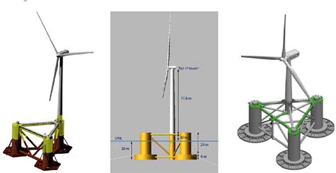 Figure 1 3 From Design Of A Steel Pontoon Type Semi Submersible Floater Supporting The Dtu 10mw