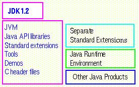 Java Platform All Things New