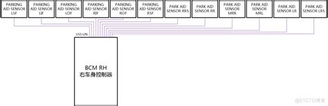 特斯拉 电子电器架构 Model3电子电气架构mob6454cc77b8eb的技术博客51cto博客
