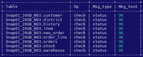 Example Of A Partial Recovery In Mysql Deploying Mysql Database On