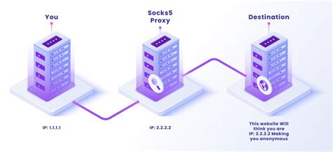 solid principles in dart programming language a short guide by