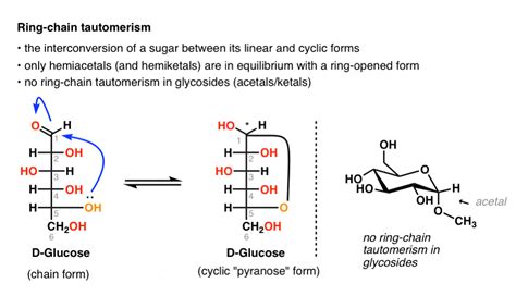 Glucose Structure Linear