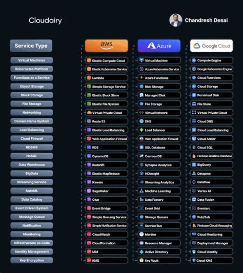 Lokeshwar Bevara On Linkedin Cloudcomputing Devops Devsecops