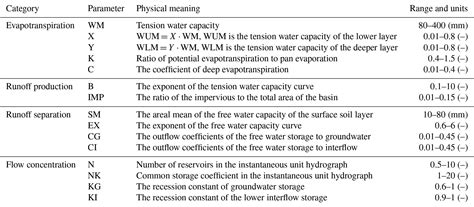 hess a time varying parameter estimation approach using split sample