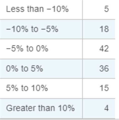 Solved Calculate The VAR For The Following Situations A Chegg Com