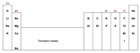 Learn The Rules For Ionic Compounds High Schoolhonorsap® Chemistry