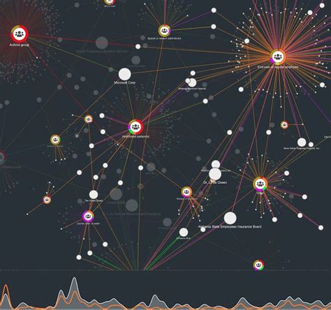 Visualizing Data Breaches Cyber Security Graph Visualization