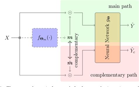 Figure 2 From Deep Feature Selection Using A Novel Complementary