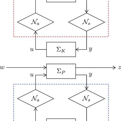 Initial Communication Scheduling Case 1 Download Scientific Diagram