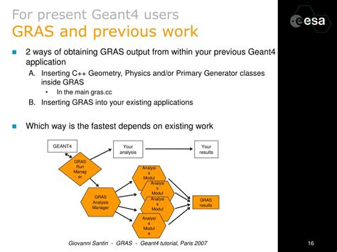 Ppt Gras Geant4 Radiation Analysis For Space Powerpoint Presentation Id 366704