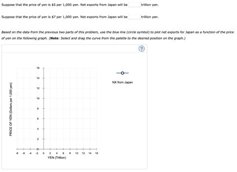 Solved 4 Deriving Net Exports By Definition Net Exports Chegg Com