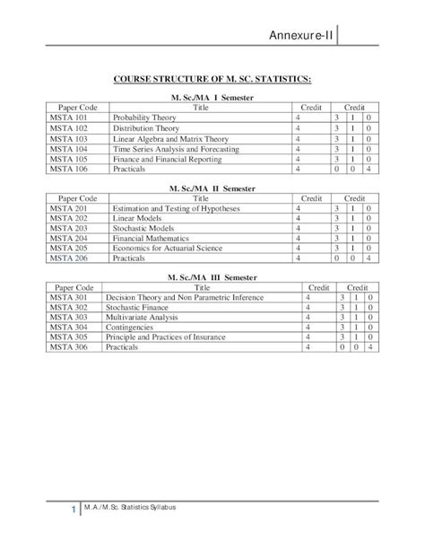 pdf course structure of m sc statistics syllabus msc