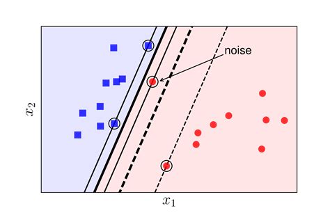 Machine Learning Cơ Bản