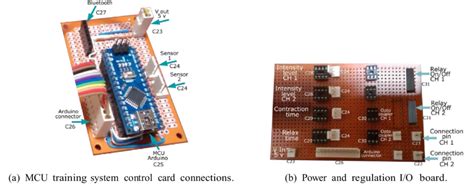 Main Electronic Boards Assembly MCU Interfaces And Power Regulation Download Scientific