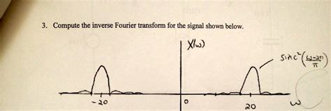 Solved Compute The Inverse Fourier Transform For The Signal Chegg Com
