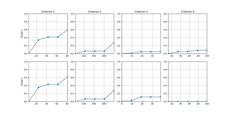 additive value functions for the two contingent models constructed with download scientific