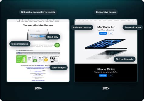 Why Framer Uses React To Build Sites — Framer Blog