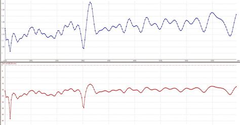 Log Periodic Dipole Array Simulations