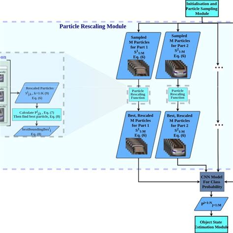 Particle Rescaling The Images In The Rescaling Matrix Are Scaled By Download Scientific